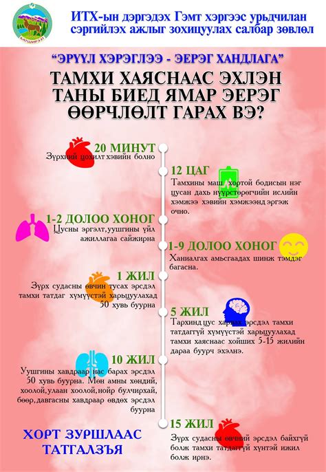 Тамхи хаяснаас эхлэн таны биед ямар эерэг өөрчлөлт гарах вэ