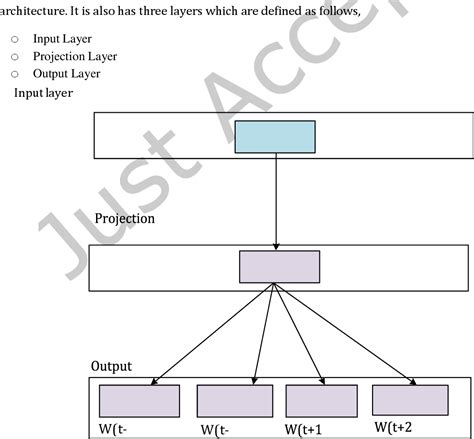 Figure 3 From Knowledge Graph Based Recommendation By Adversarial Learning Algorithm In