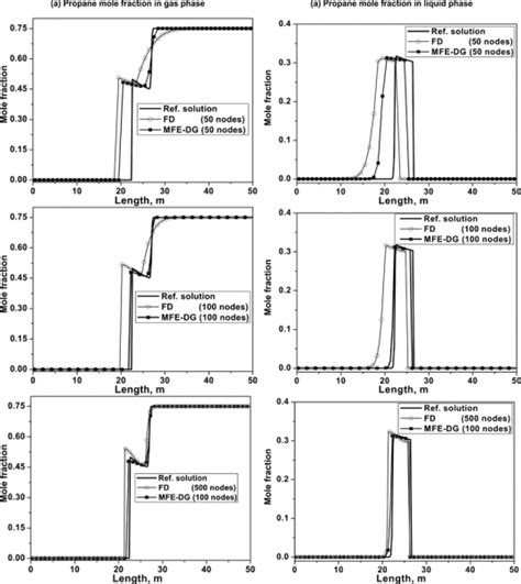 Propane Phase Diagram