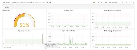 Enhance Your Sap Observability Using Amazon Managed Prometheus And Grafana Aws For Sap