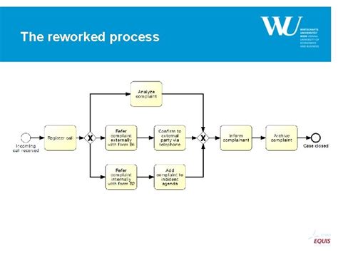 Processoriented System Analysis Process Discovery Bpm Lifecycle Process