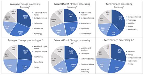 Developments In Image Processing Using Deep Learning And Reinforcement