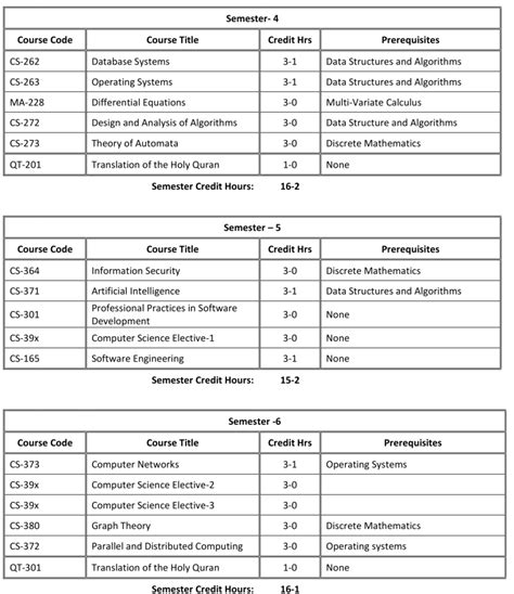 B Sc Computer Science Department Of Computer Science