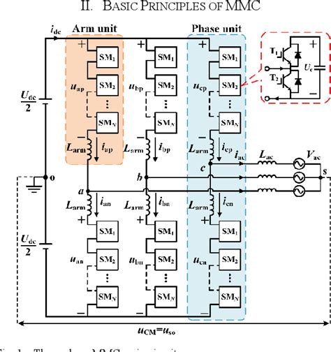 Figure 1 From Common Mode Voltage Suppression Method For Mmc Under Submodule Unified Pulse Width
