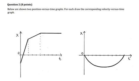 solved question 8 points below are shown two position versus time