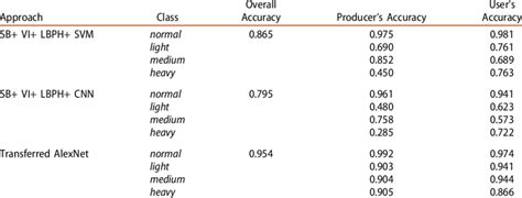 Comparison Results With Other Methods On Validation Dataset Download Table