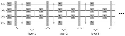 Entropy Free Full Text A Variational Quantum Linear Solver