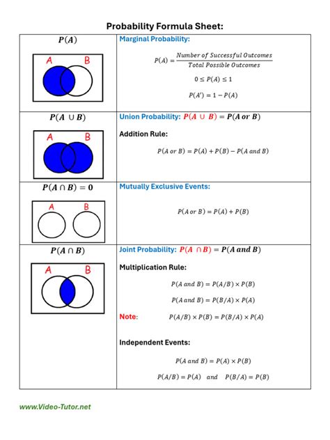 Probability Formula Sheet Pdf Measure Theory Statistical Theory