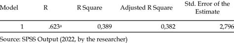 Results Of Determination Coefficient Analysis Download Scientific Diagram