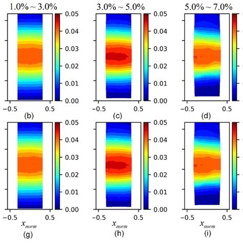 The Evolution Of The Mean Fields Of Gradient Along Thê Axis 11 F Download Scientific Diagram