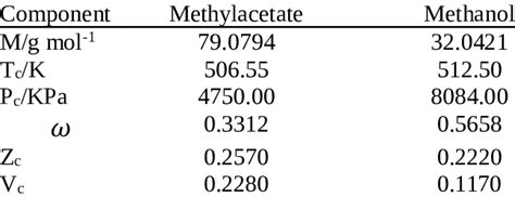 Physical Properties Of The Components Aspen Plus Download