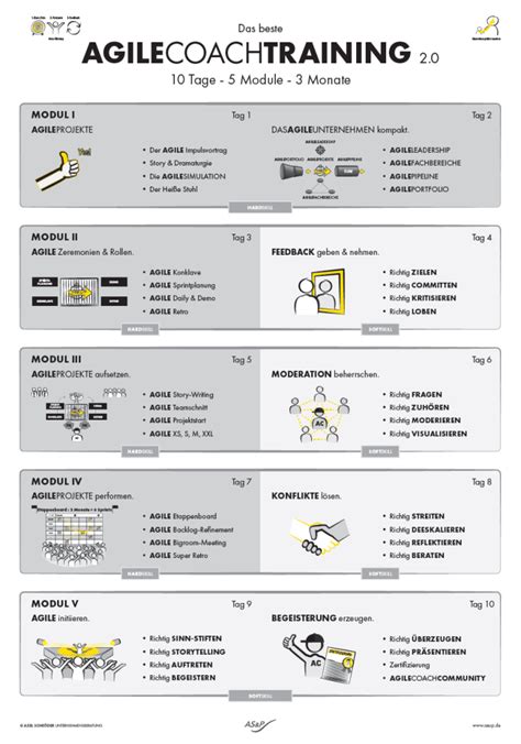 AGILE TRANSITION Agile Projekte AGILE TRANSITION Agile Projekte