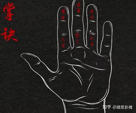 三分钟让你轻松学会掐指一算 知乎