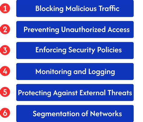 Firewall Bimstudiescom