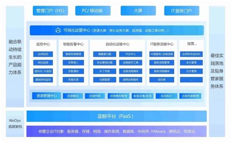 嘉为蓝鲸荣登广东软件风云榜，获评新技术应用最受欢迎产品top10 知乎