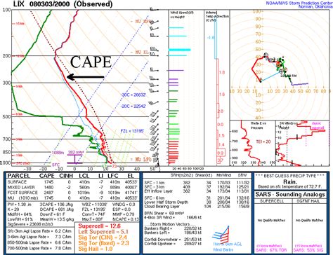 Raw Testing Data · Issue 1 · Rsobashd3 Skewt · Github