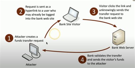 13 Application Attacks Flashcards Quizlet