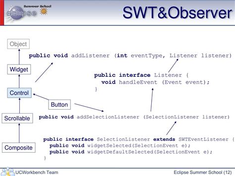 Ppt Standard Widget Toolkit Powerpoint Presentation Free Download