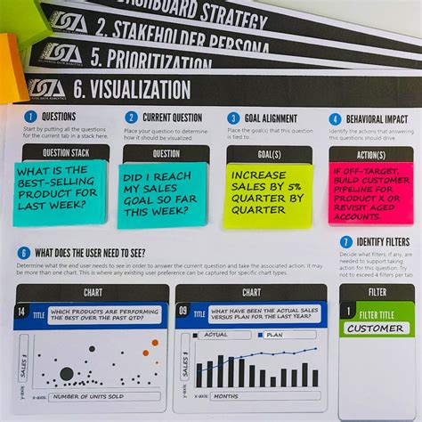 Focus On Business Value With The Dashboard Wireframe Kit