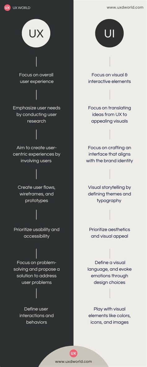 UX And UI Design What S The Key Difference UX Design World