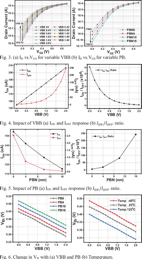 figure 4 from an efficient standard cell design methodology by