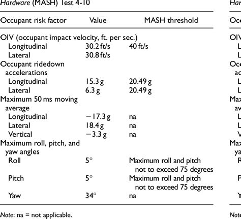 table 1 from design and full scale testing of new mash test level 4 tl