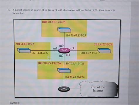 Solved 5 A Packet Arrives At Router Ri In Figure 3 With