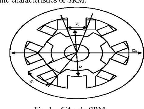 Figure 1 From Rotor Position Estimation For A Switched Reluctance Machine From Phase Flux