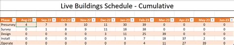 Solved Cumulative Count By Category And Date Microsoft Fabric Community