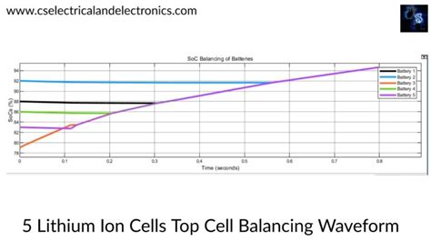 Lithium Ion Cells Top Bottom Cell Balancing Active Cell Balancing