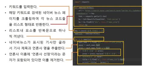 코딩 공부전 알면 좋은 프로그래밍 기초