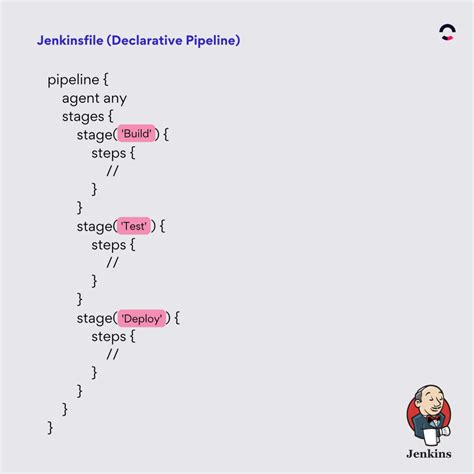 Jenkins Pipelines Scripted Vs Declarative Blog Vericode