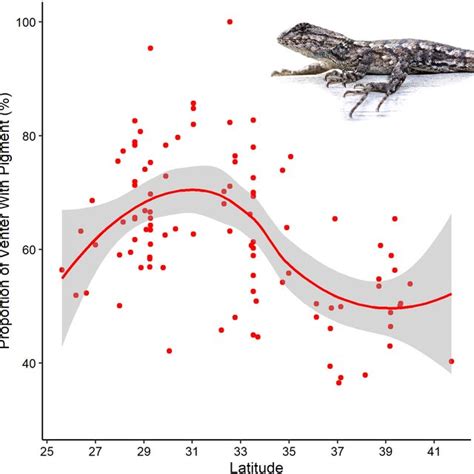 Generalized Additive Model Depicting The Negative Relationship Between Download Scientific