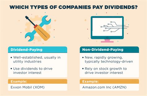 Yield Meaning In Finance Stocks Dividend Yield In Stocks Bonds