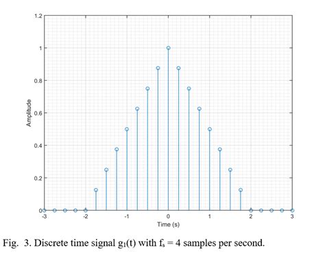 Sampling Continuous Signals Zacks Lab