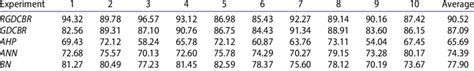 Accuracy Of The Different Data Mining Methods Download Scientific