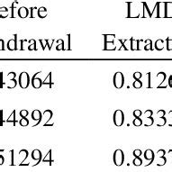 GNSS Coordinate Time Series Multi Path Effect Extraction Process Download Scientific Diagram
