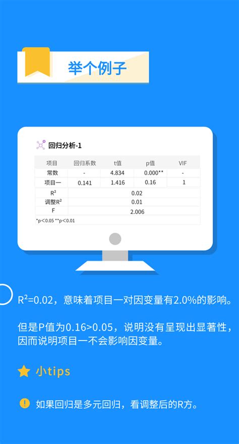 怎么使用问卷星里的spss？