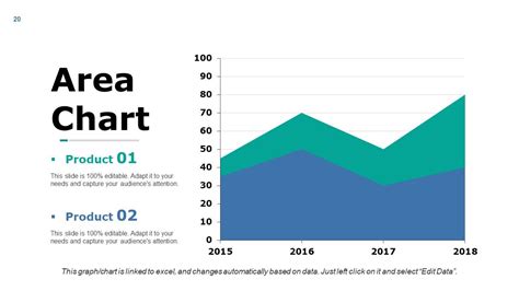 Project Closing Procedure Powerpoint Presentation Slides Presentation Graphics Presentation