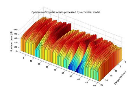 Matlab Technical Computing Uses Of Matlab Technical Computing