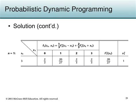 ppt dynamic programming powerpoint presentation free download id