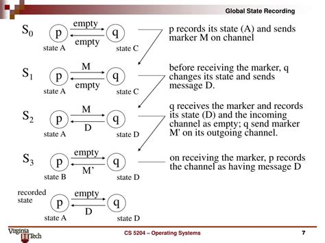 Ppt Uncoordinated Checkpointing Powerpoint Presentation Free Download Id6301289