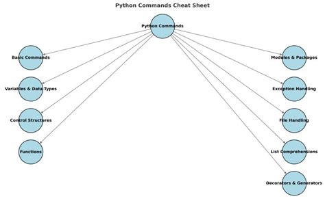 python coding datascience kavya singh