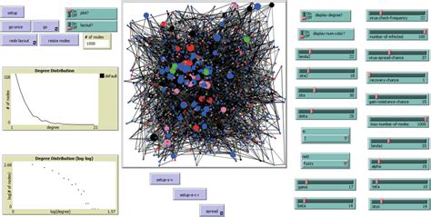 The Network Created In The Se1e2icvrs Model Using The Netlogo A View Download Scientific