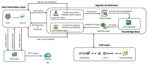 Introducing Atomic Agents 10 A Modular Framework For Building Agentic