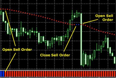 Best Easy Ultra Scalping Forex Strategy With 98 Incredible Accuracy Forex Online Trading