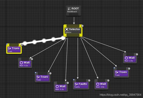 Ue4 Behavior Tree 行为树【1】基础学习 行为书节点汇总和意义总结行为树基础节点 Csdn博客