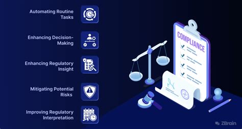 Generative Ai In Regulatory Compliance Scope Integration Use Cases