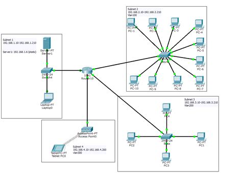 Tutorial Configure A Dhcp Server In Multiple Vlans Jürgens Blog