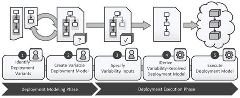 Algorithms Topical Collection Parallel And Distributed Computing